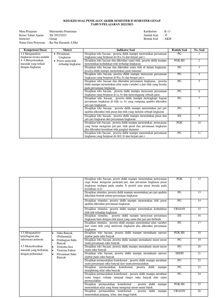 Kisi-Kisi Soal Pas Matematika Xi Baru | PDF