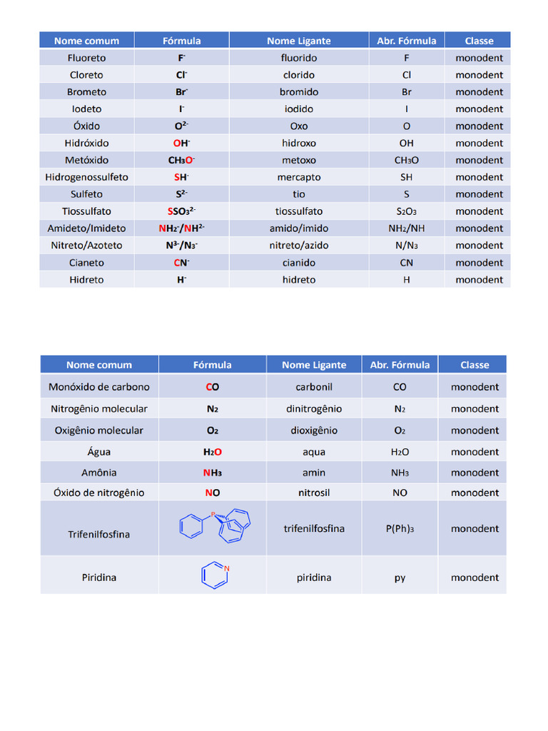 Coordenação Pdf