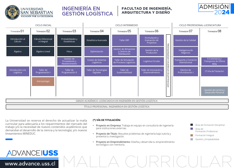 Malla Advance Ingeniería en Gestión Logística 2024-15 | PDF | Logística | Ingeniería