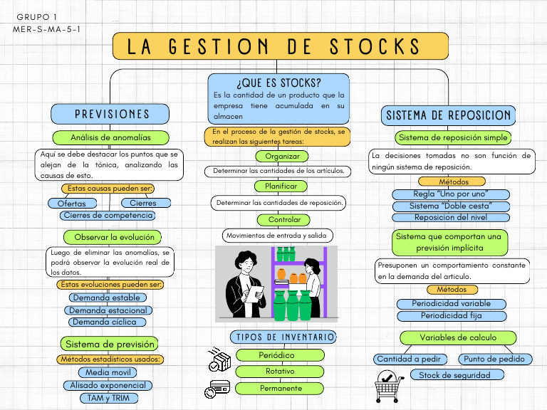 Mapa Conceptual Gestión de Stocks Grupo#1 | Descargar gratis PDF | Business