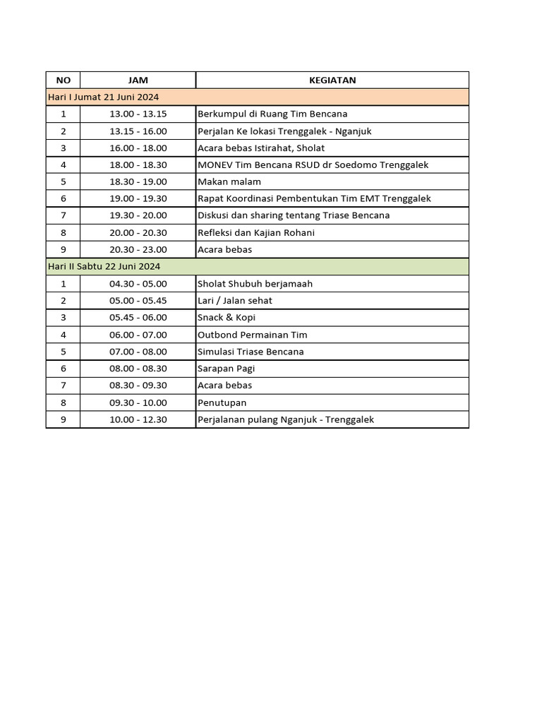 Rundown Acara Tim Building Emt | PDF
