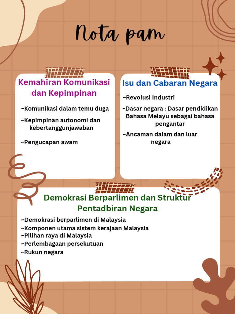 Nota Pam Mind Map | PDF