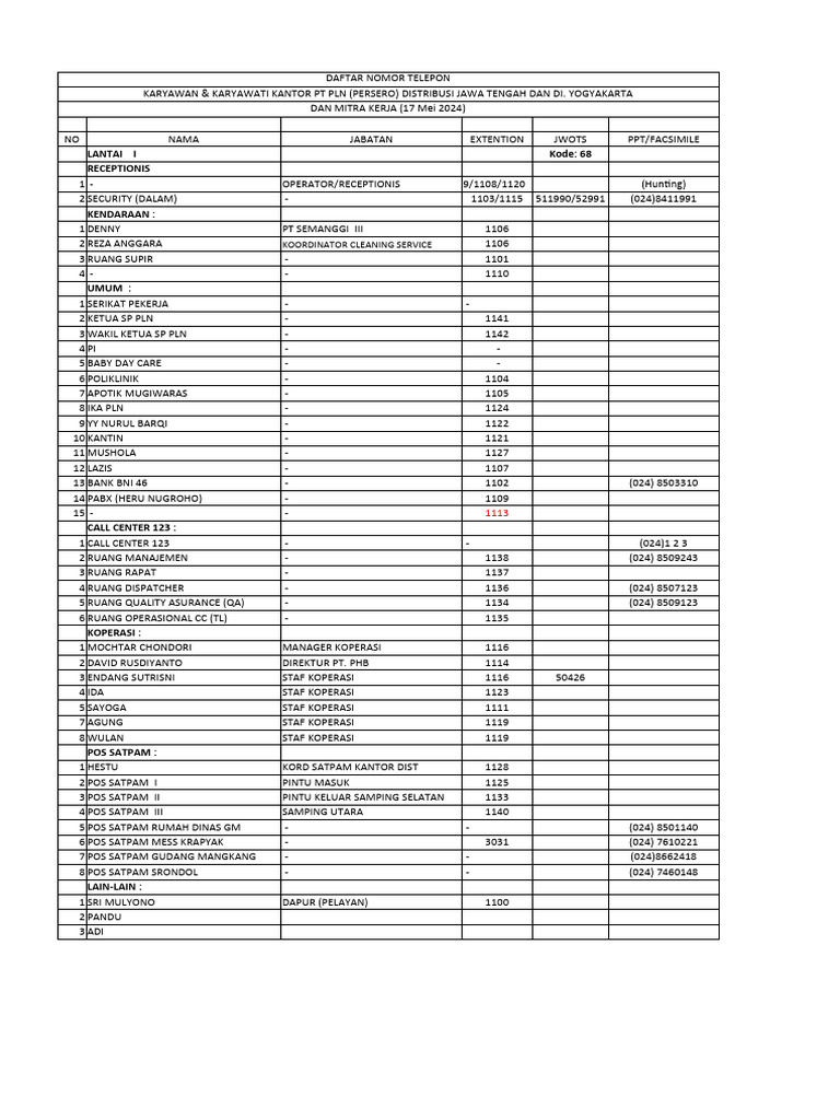 Daftar Telepon Karyawan PT PLN | PDF