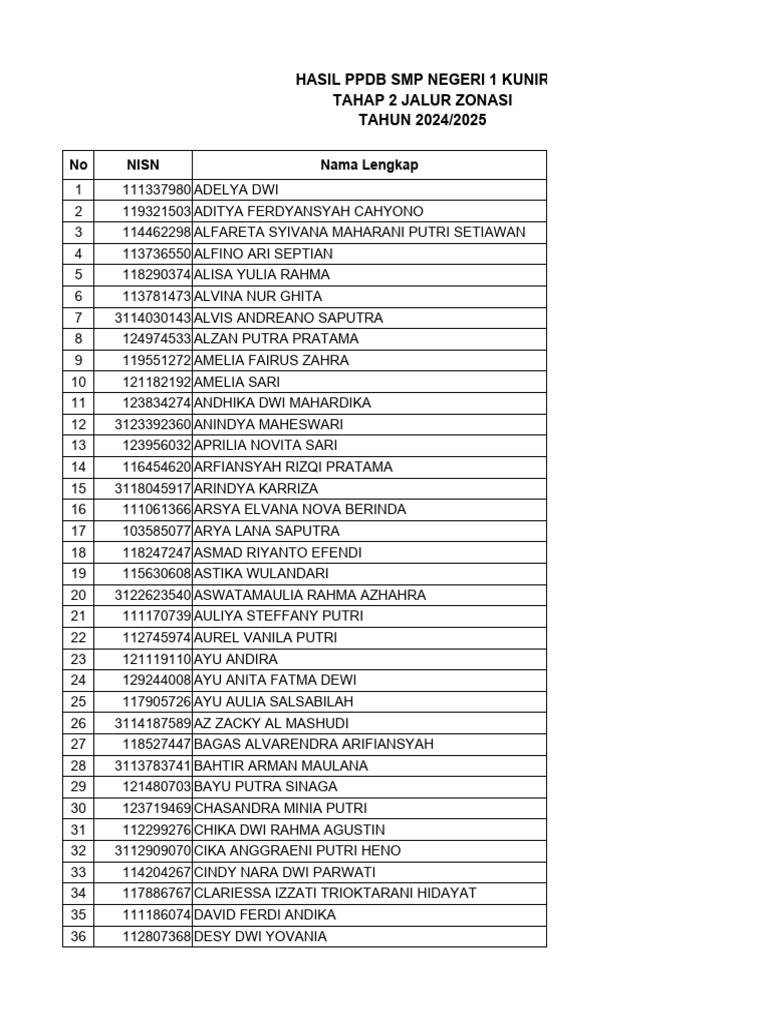 HASIL PPDB TAHAP 2 SMPN 1 KUNIR - Exe | PDF