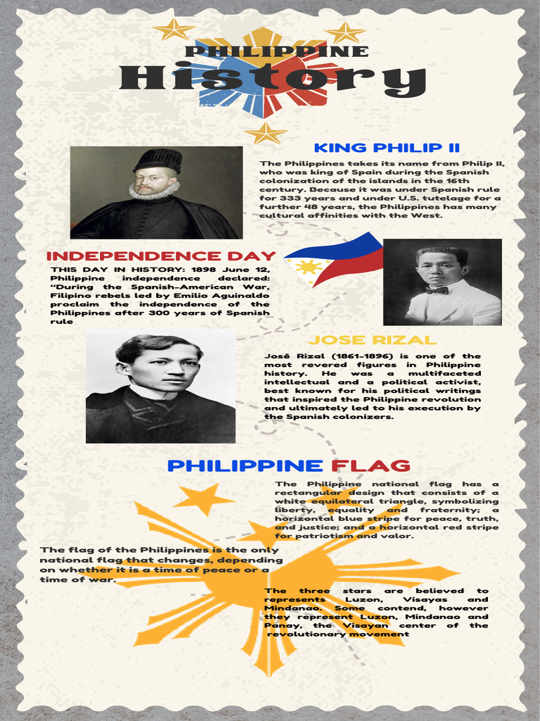 infographic rph | PDF | Philippines | Spanish East Indies