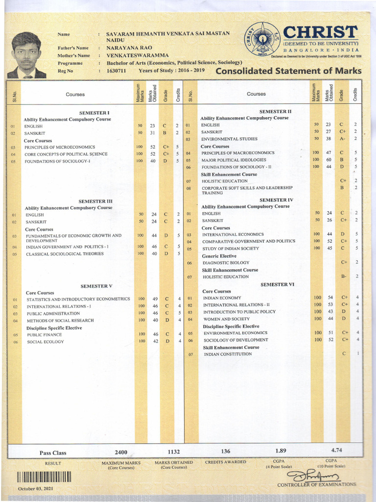Consolidated Marksheet | PDF