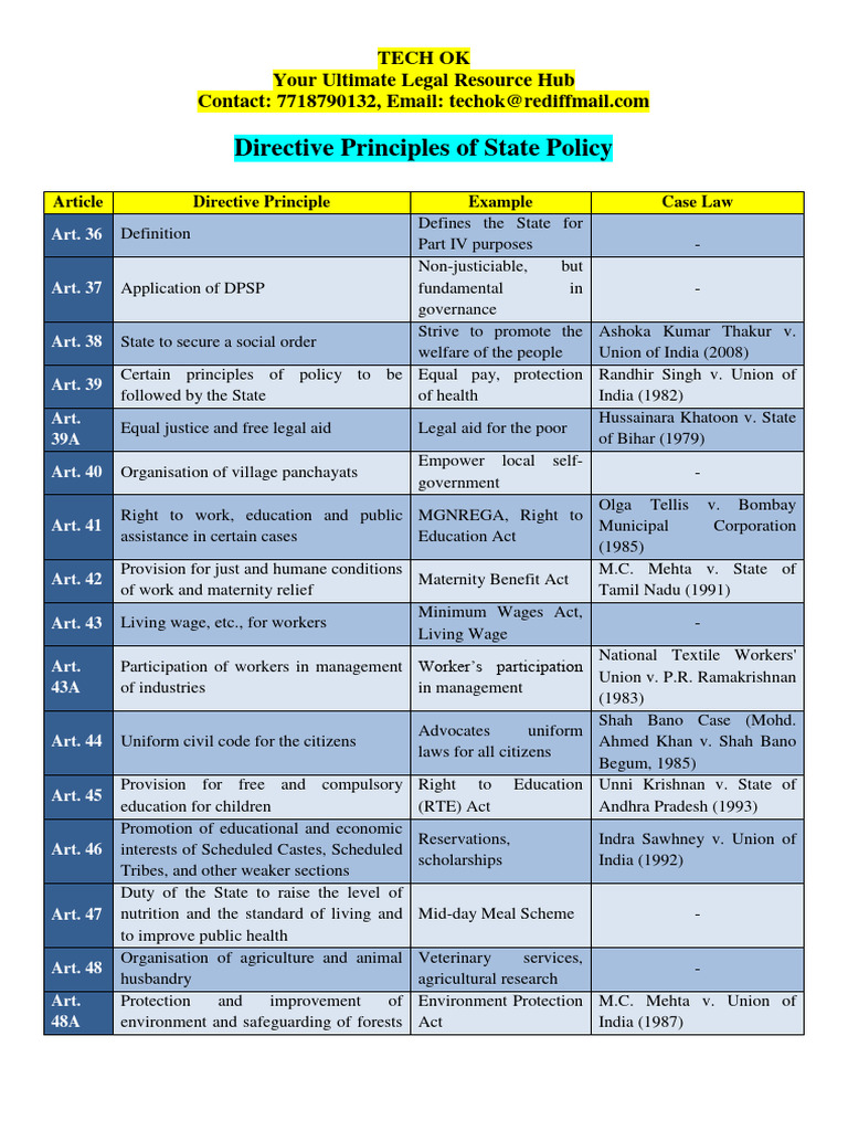 DPSP | PDF | Government | Justice