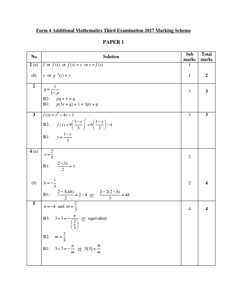 Form 4 Add Maths 3rd Exam 2017 Marking Scheme | PDF