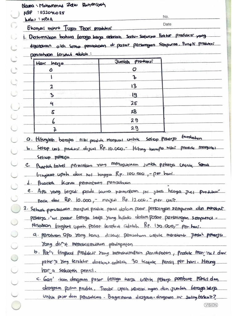 Tugas Teori Produksi - Muhammad Zaki Raihansyah - 1122040025 | PDF