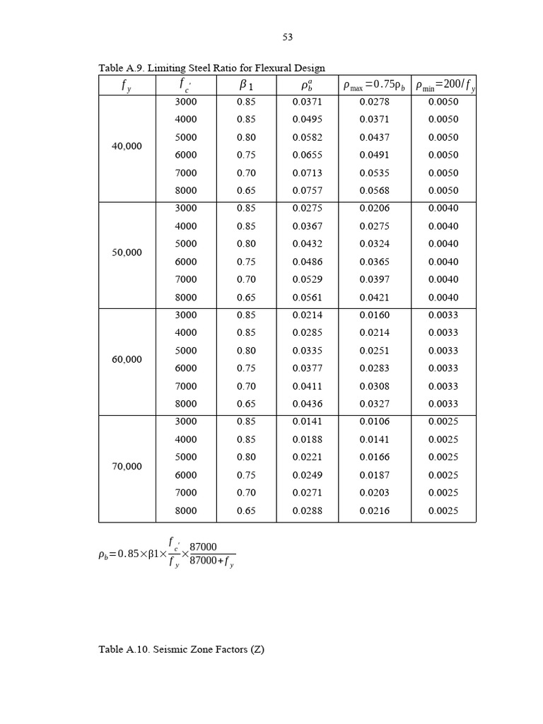 21 Table A9,10,11 | PDF | Seismology | Geophysics