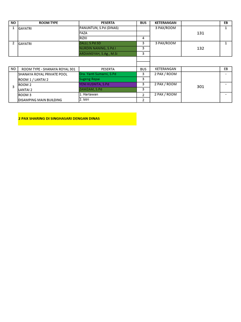 UPDATE NLC ROOM LIST 25 Mei | PDF
