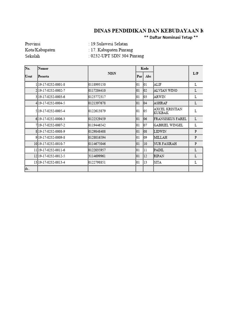 Format Permintaan Data Kelas 6 304 | PDF