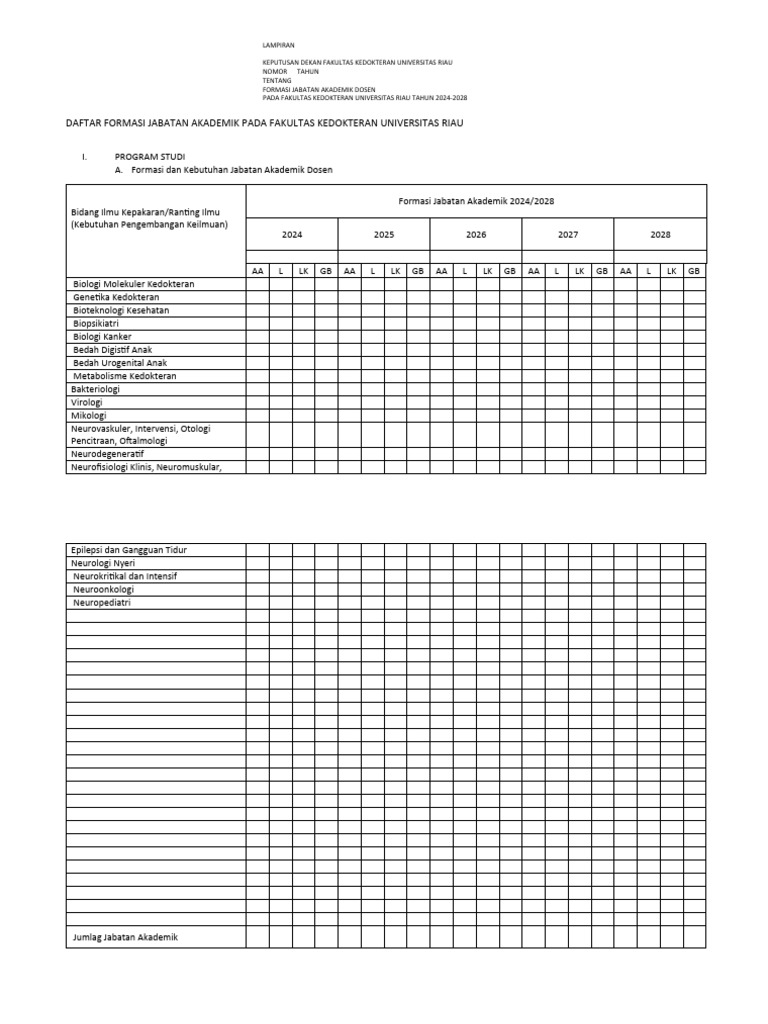 Tabel Formasi Jabatan Akademik FK Unri | PDF