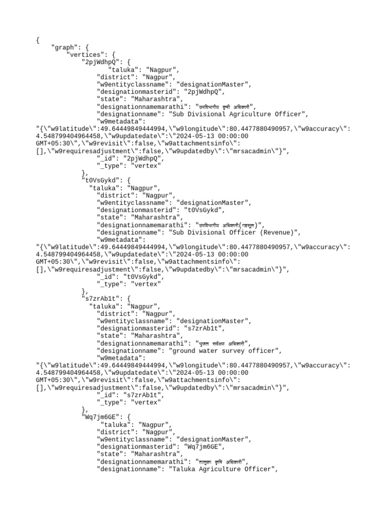 Edited Data of Designation Master | PDF | Computational Complexity ...
