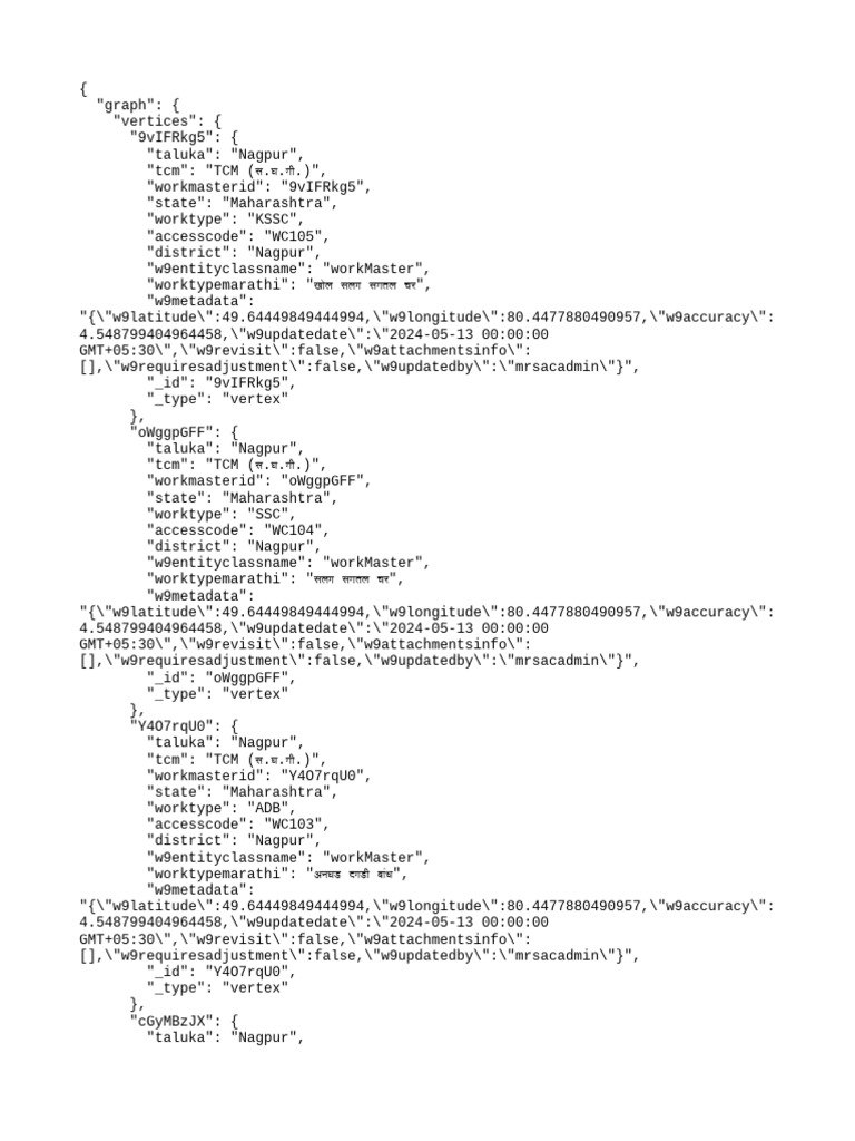 Edited Data of Work Master | PDF | Theoretical Computer Science | Combinatorics