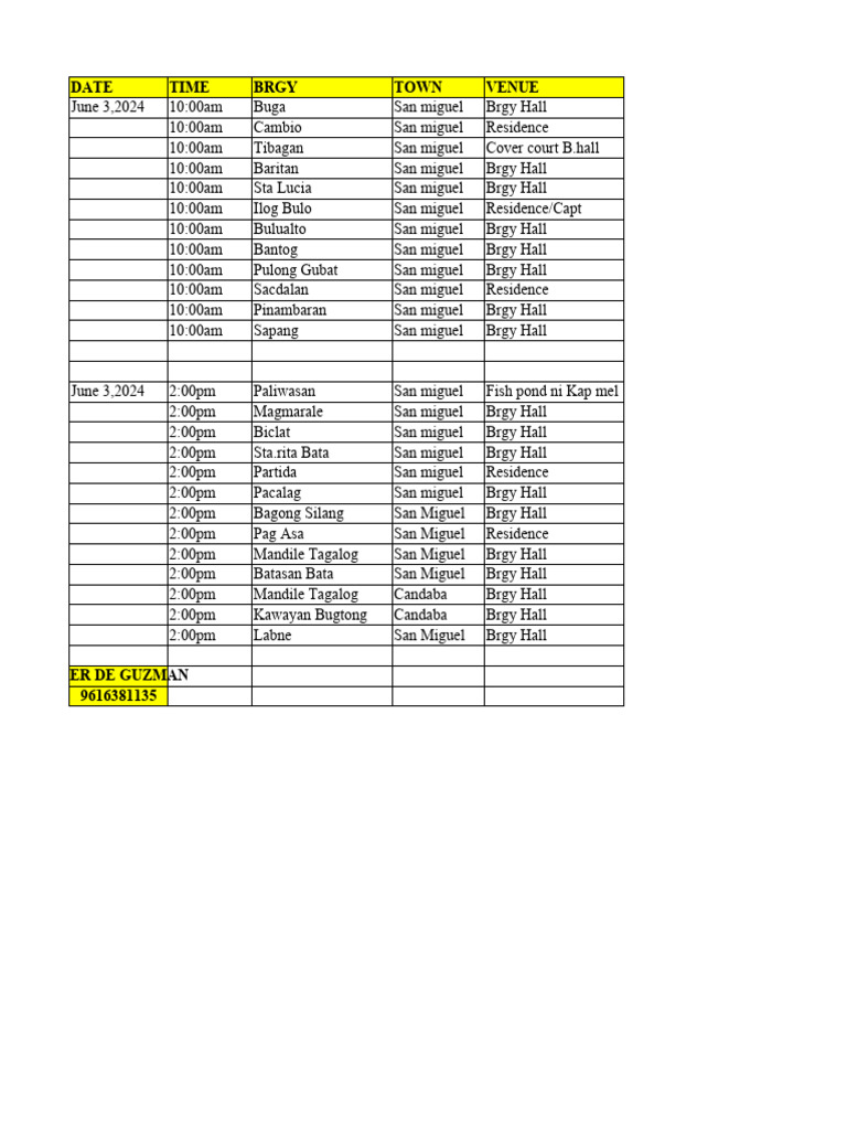 Recepient Caravan Schedule | PDF