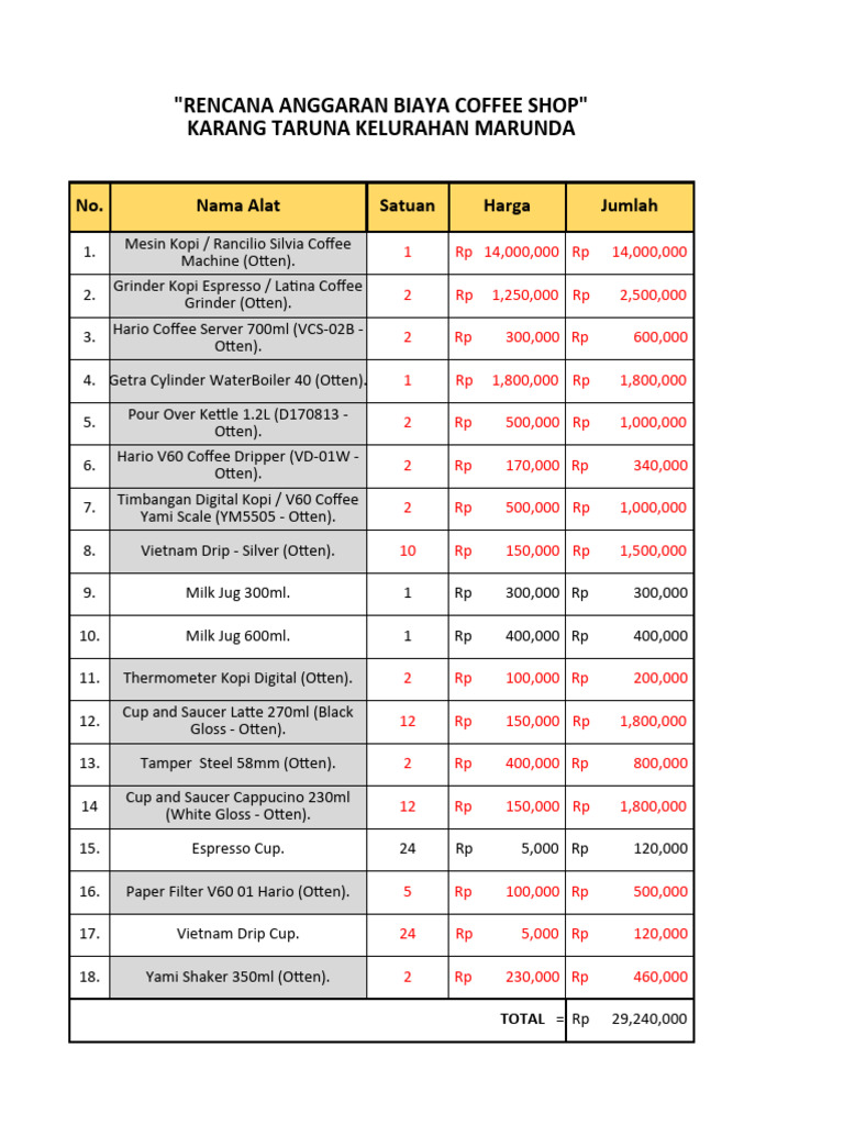Rab Coffee Shop KT | PDF