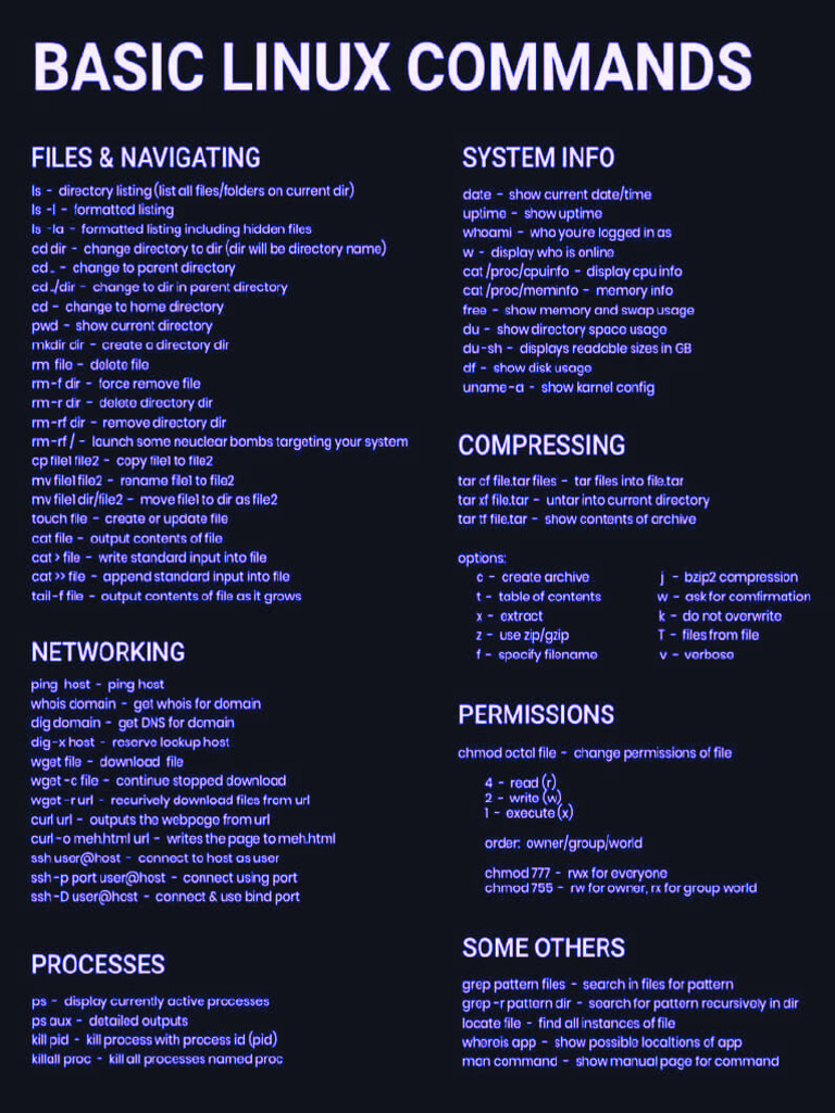 Linux Commands | PDF