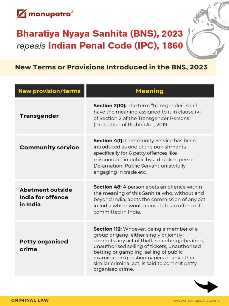 Bharatiya Nyaya Sanhita Repeals Indian Penal Code | PDF | Crime ...