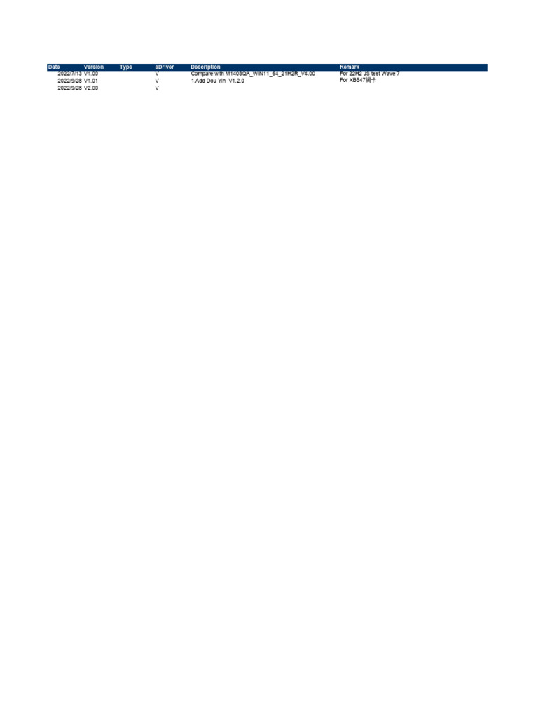 ReleaseNote FileList of X64W11 22H2 SWP M1403QA 02.00 | PDF | Application Software | Computing