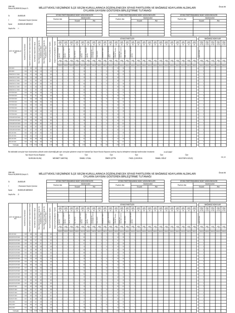 Burdur Merkez İlçesi Seçim Sonuçları | PDF