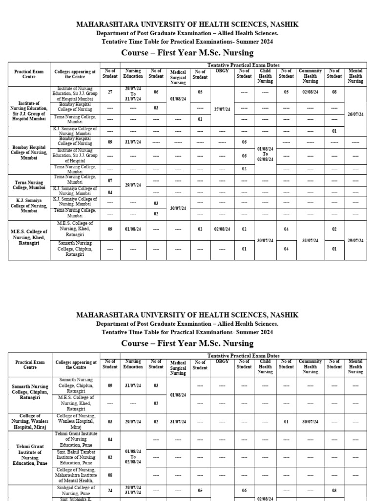 Practical Tentative Time Table Summer 2024 Exam _210624 | Download Free ...