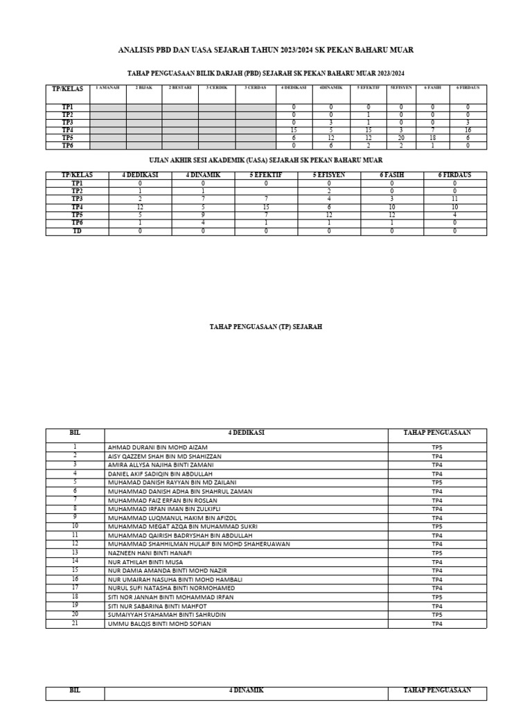 Analisis PBD Dan Uasa Dan Swot Sejarah | PDF