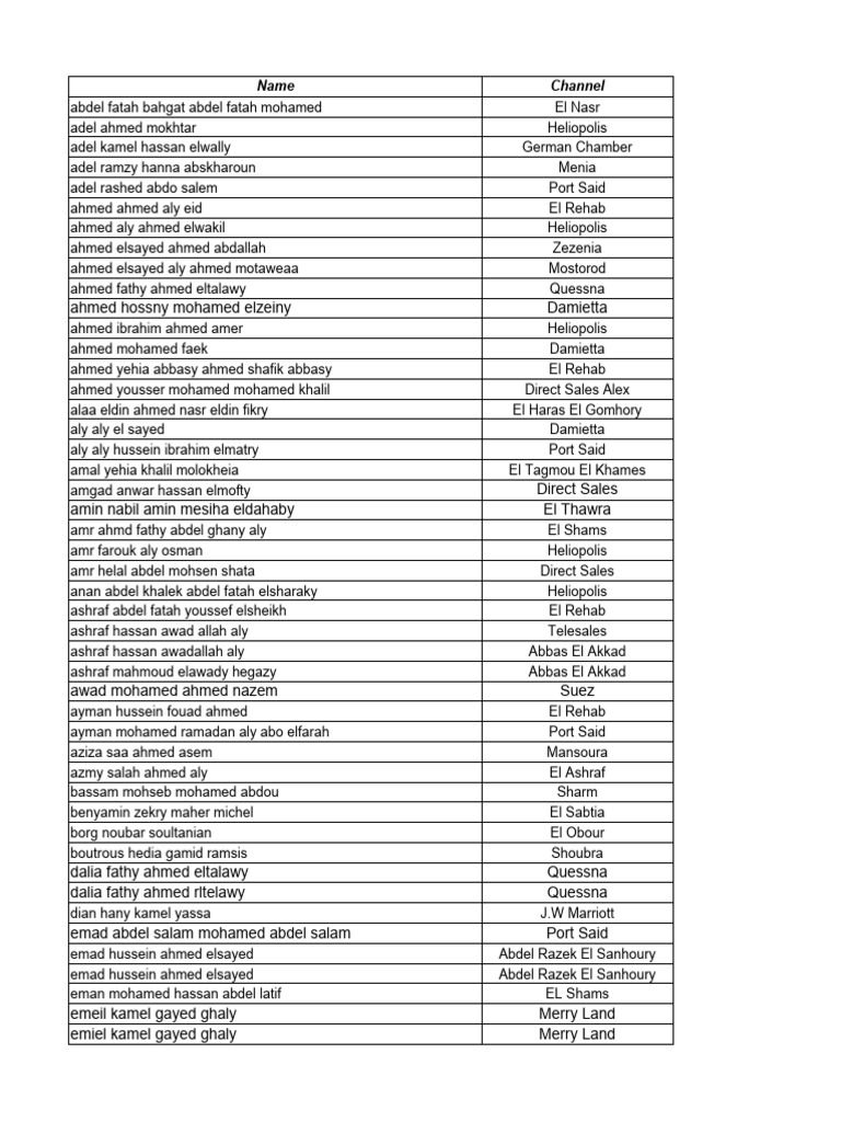 CIB List2 | PDF | Politics Of Egypt | Egypt