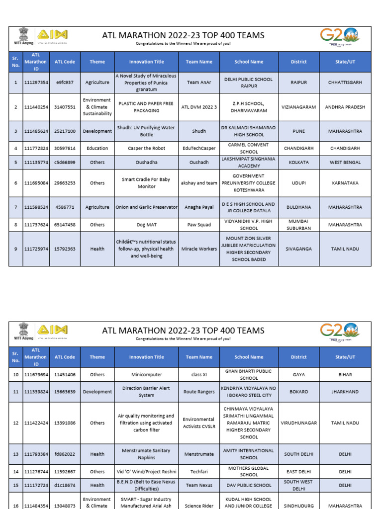 ATL Marathon Top 400 Teams | PDF | Bangalore