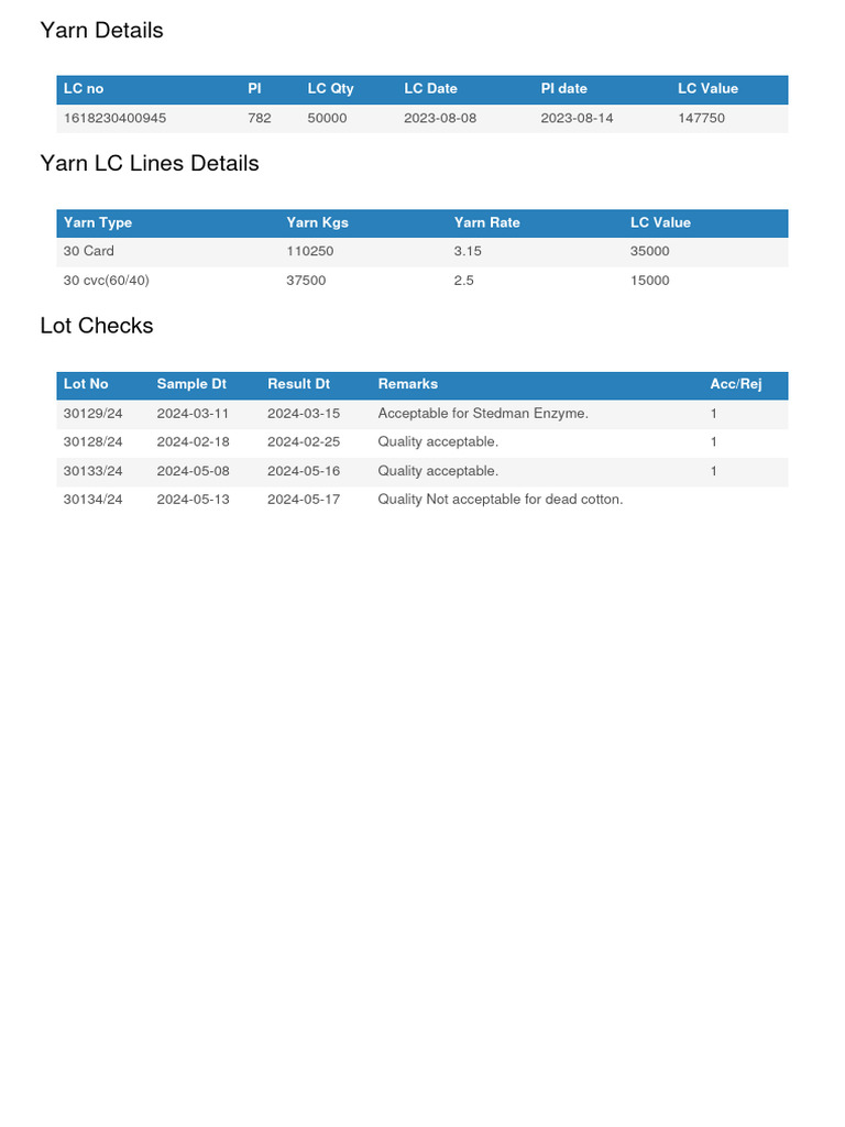 LC Closure Report | PDF | Technology & Engineering