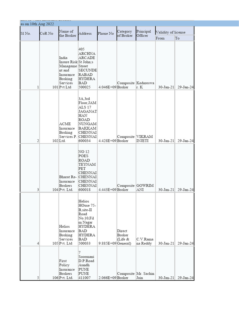 Brevo First List Insurance List | PDF | Insurance | Financial Risk