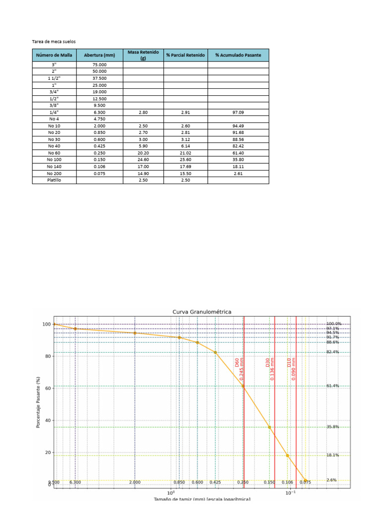 Tarea de Meca Suelos | PDF