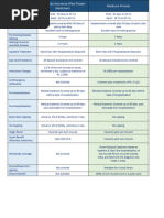 Star Health Assure - One Pager - Version 1.0 - April - 2022 | PDF ...