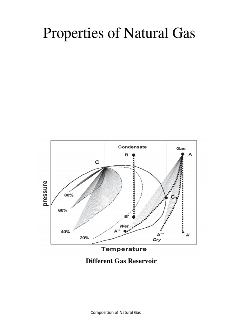 Properties of Natural Gas F | PDF | Viscosity | Gases