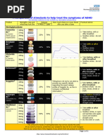 Daftar Obat Prekursor | PDF | Medicine | Psychopharmacology