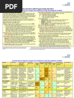 CADDRA ADHD-Medication-Chart EN-FR October2024 Final | PDF | Drugs ...