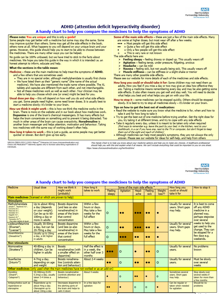 Handychartadhduk 2 | PDF | Attention Deficit Hyperactivity Disorder ...