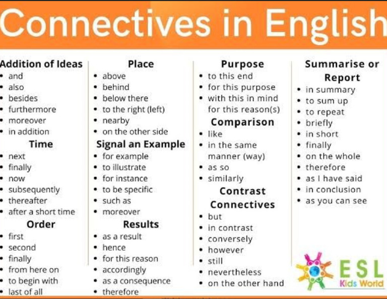English Connectives | PDF