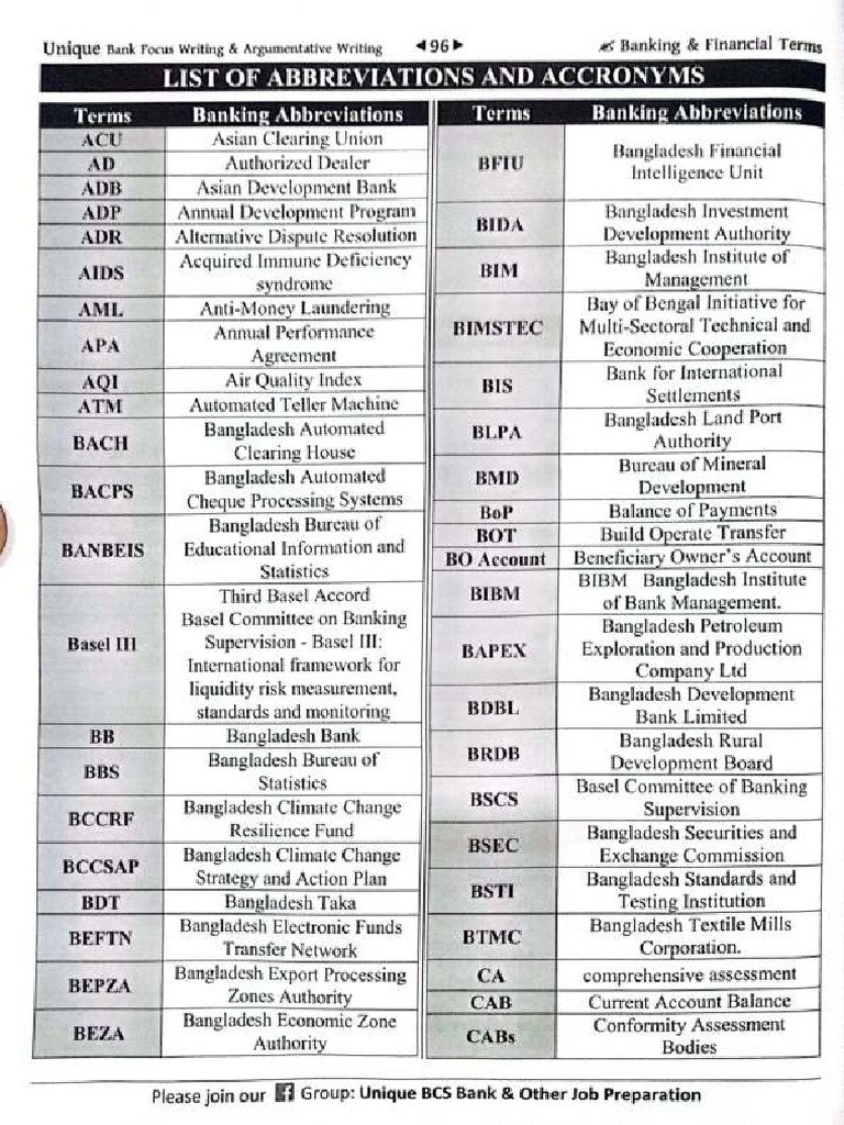 Printable Abbreviations Chart