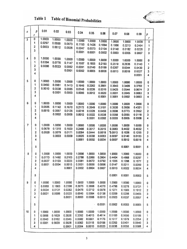 Table Poison, Binomial & Normal | PDF