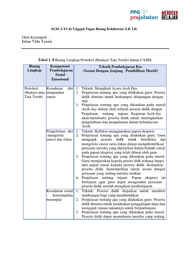 TOPIK 1 PSE-Unggah-Tugas-Ruang-Kolaborasi-LK-1-8 | PDF TOPIK 1 PSE-Unggah-Tugas-Ruang-Kolaborasi-LK-1-8 | PDF