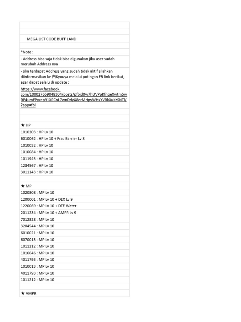 Toram Food Buff Codes 2025 | PDF | Computers