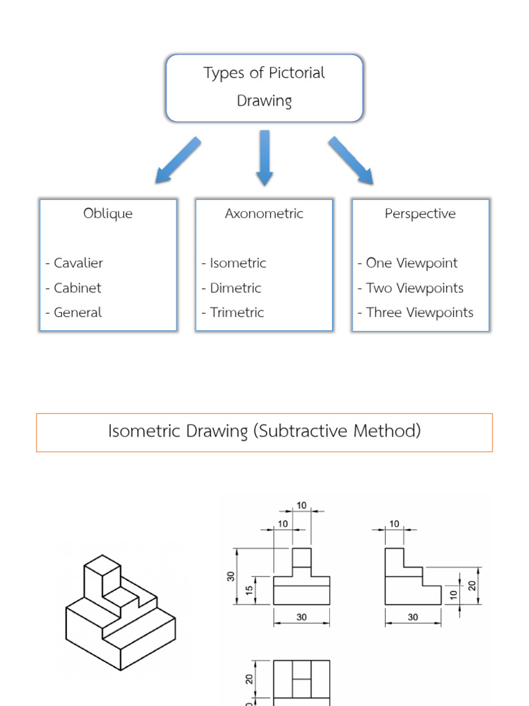 06 Pictorial Drawing En | PDF | Ellipse | Analytic Geometry