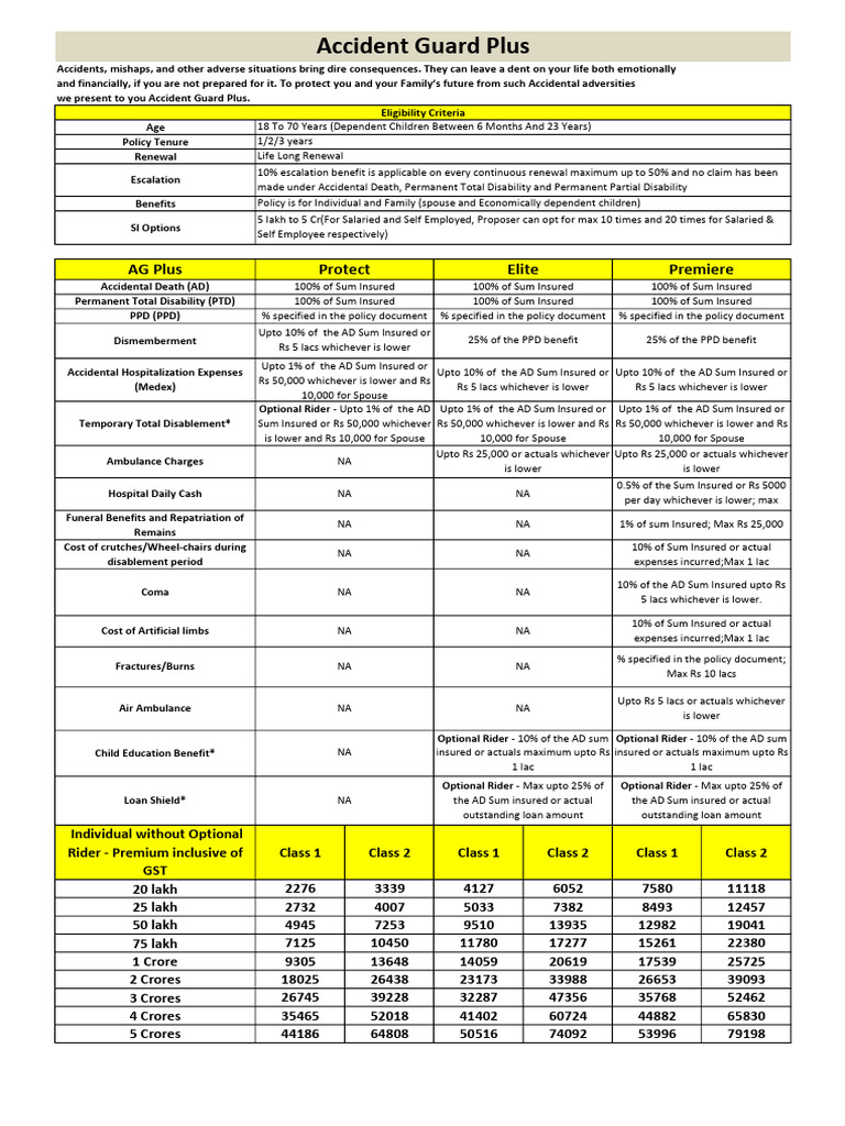 AG Plus | PDF | Financial Services