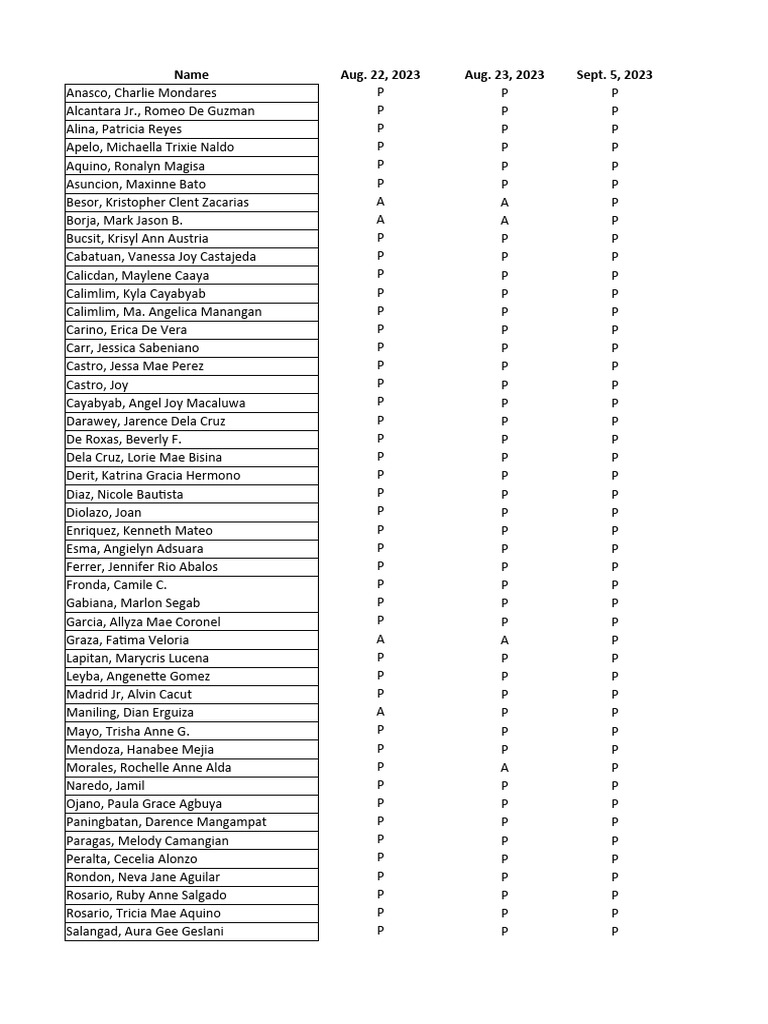 Attendance PATHFIT 3 BSEd Filipino 3 1 | PDF