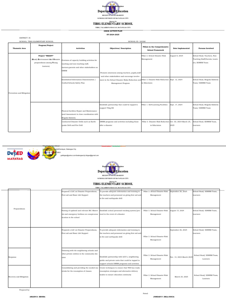 DRRM 1 | PDF | Emergency Management | Safety