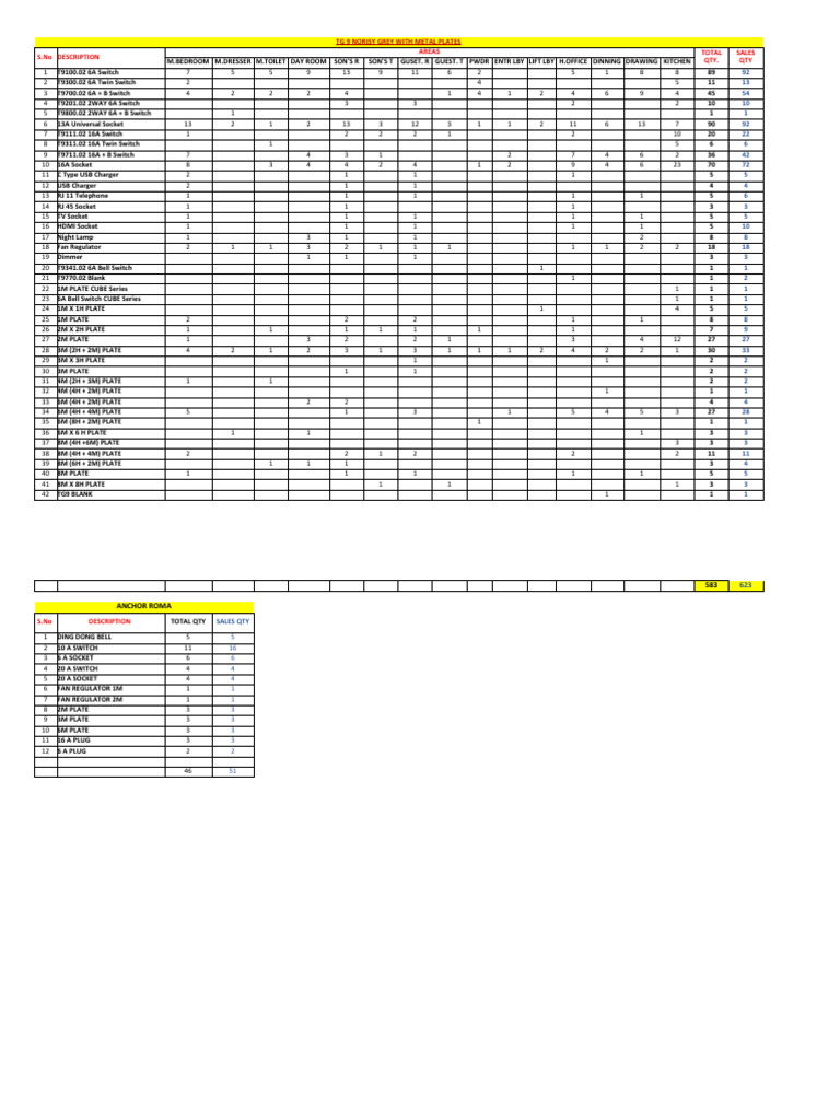 Electrical Switches Indent 628 B | PDF | Equipment | Components