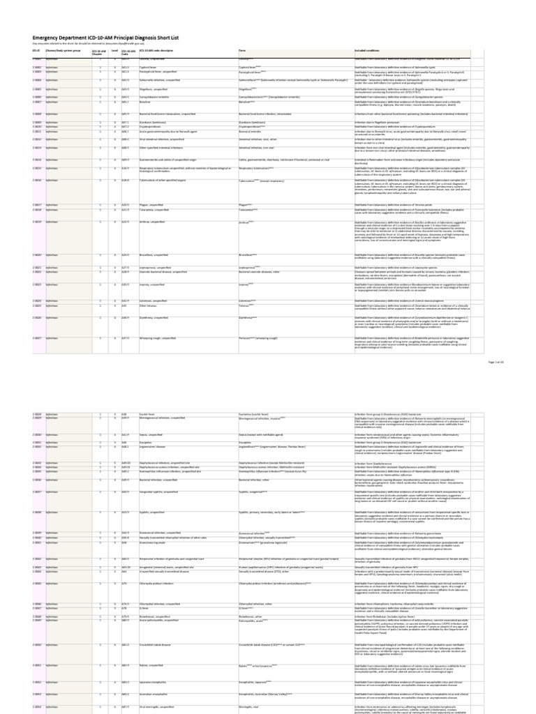 ICD-10-AM Emergency Department Codes | PDF | Infection | Sexually ...