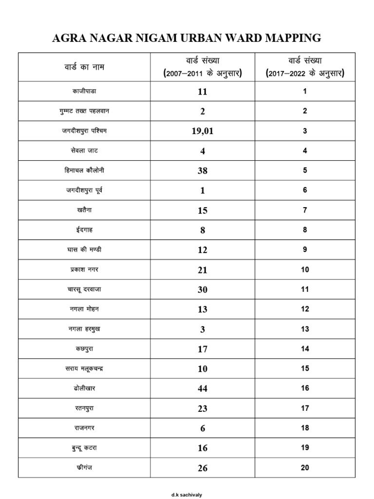 Urban Ward Mapping | PDF