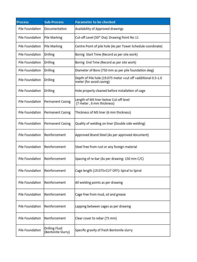 T&D - TL Civil - Checklist for Pile Foundation | PDF | Deep Foundation ...